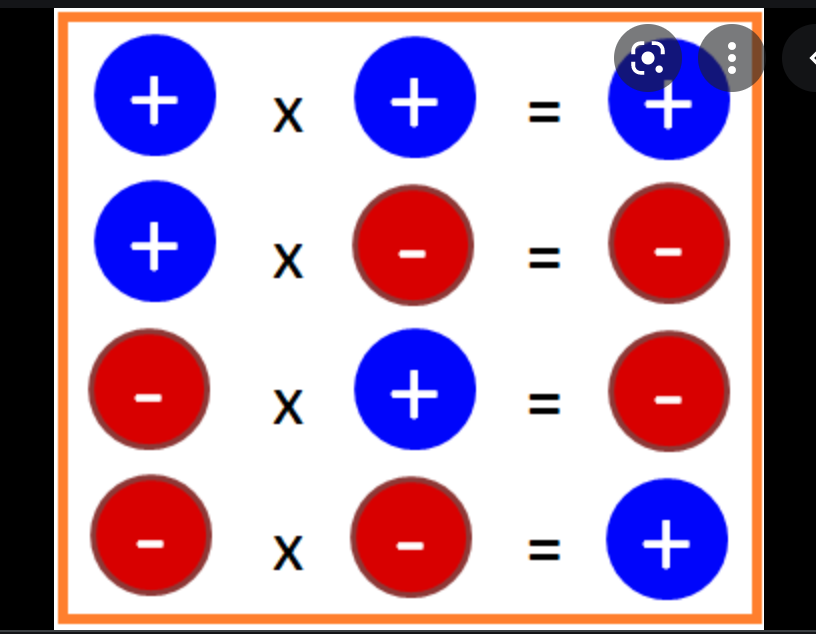 Negative Numbers and Integer Operations 10/24 | Worcester ALC